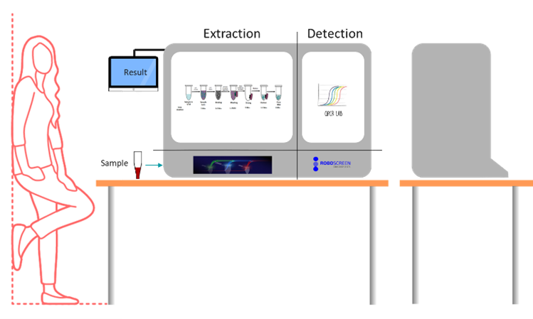 Multidiagnostic platform for Alzheimer’s disease | Roboscreen GmbH